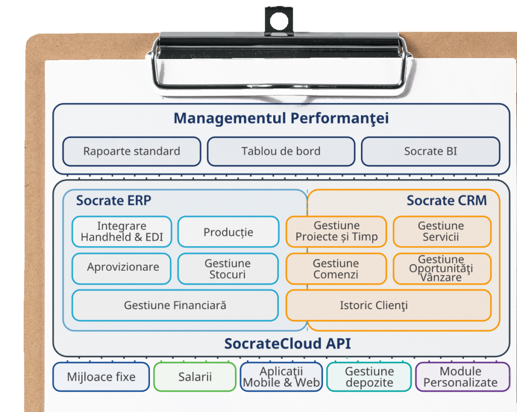 SocrateERP. Peste 350 de clienți în România. Software ERP.