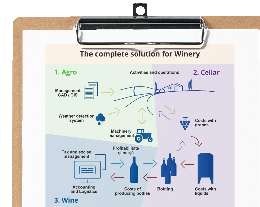 Software-ERP-Winery - BITSoftware