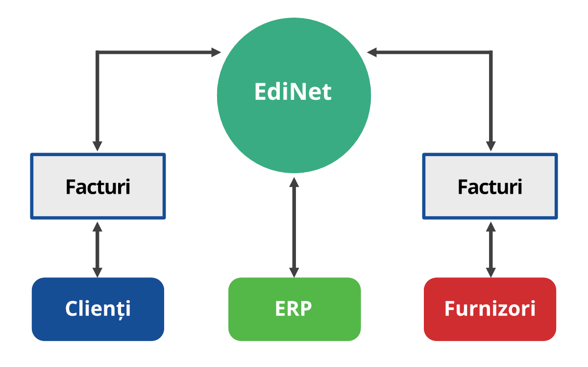 Socrate ERP, the best software ERP Romania. Business Software Solution