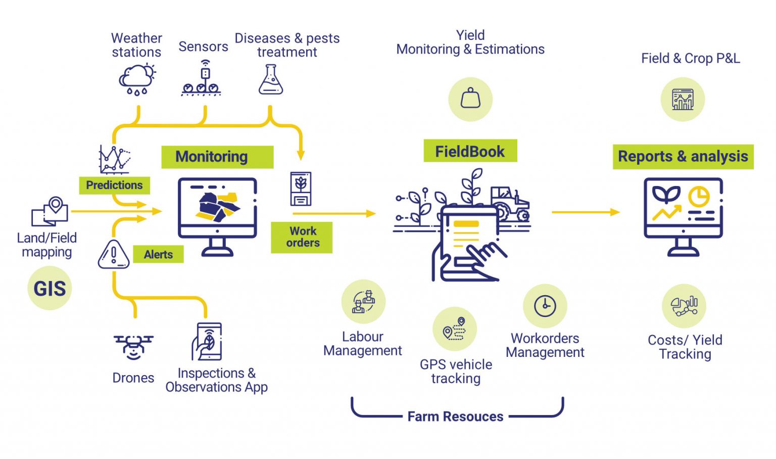 Socrate ERP in Romania, the business software ERP